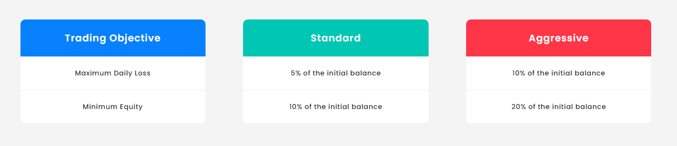 FTMO - Forex Prop Firms