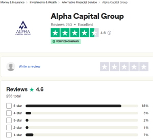 Alpha Capital Group - Forex Prop Firms