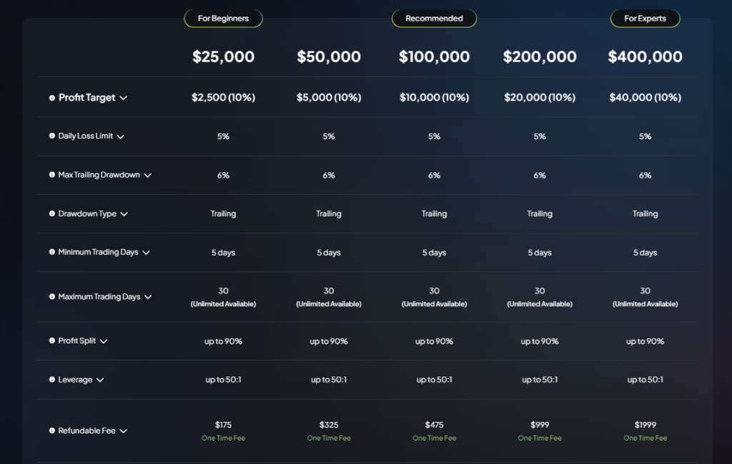 FXIFY - Forex Prop Firms