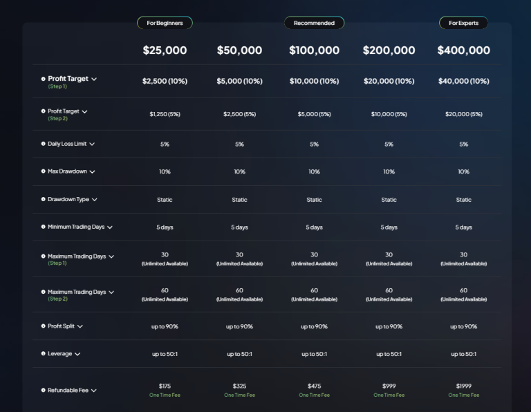 FXIFY - Forex Prop Firms