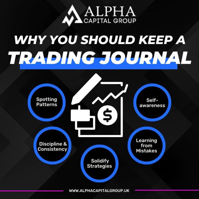Empower Your Trading Journey with the Alpha Capital Group Trading ...