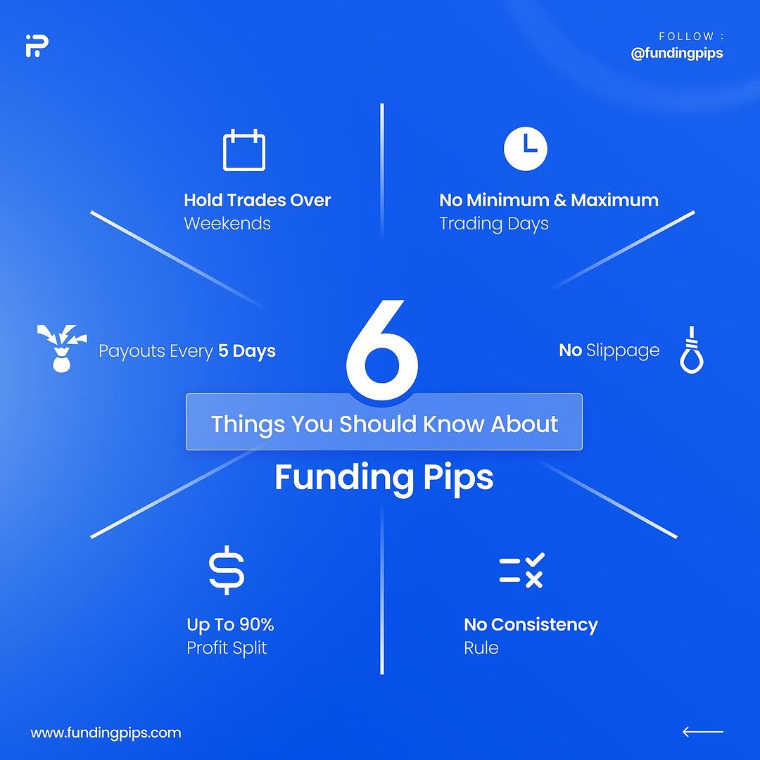 Unveiling Funding Pips: Your Path to Trading Success - Forex Prop Firms