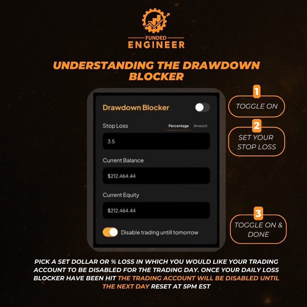 Enhance Your Trading Strategy with Funded Engineer Drawdown Blocker ...