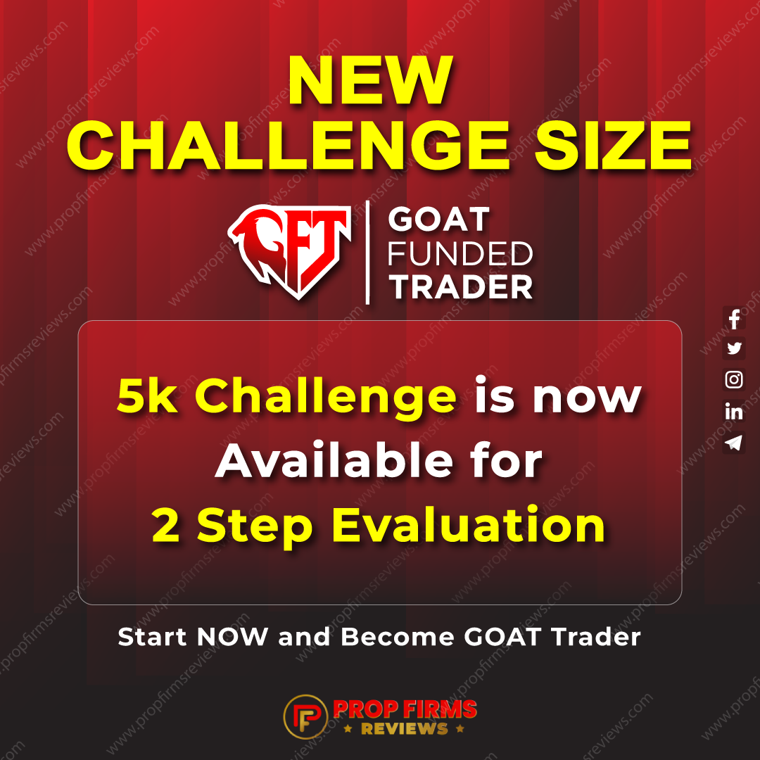 Unlock Your Trading Potential with GOAT FUNDED TRADER's New 5K ...