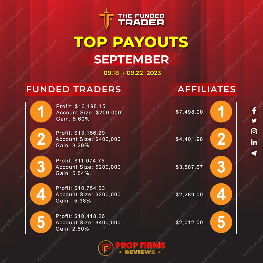 Celebrating Success: Top Payouts of the Week at The Funded Trader ...