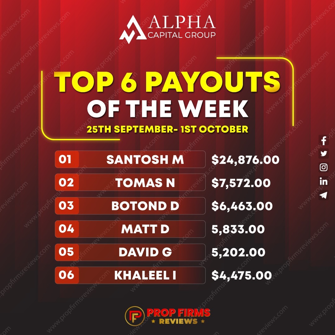 Alpha Capital Group's Top 6 Traders: Celebrating a Week of Remarkable ...
