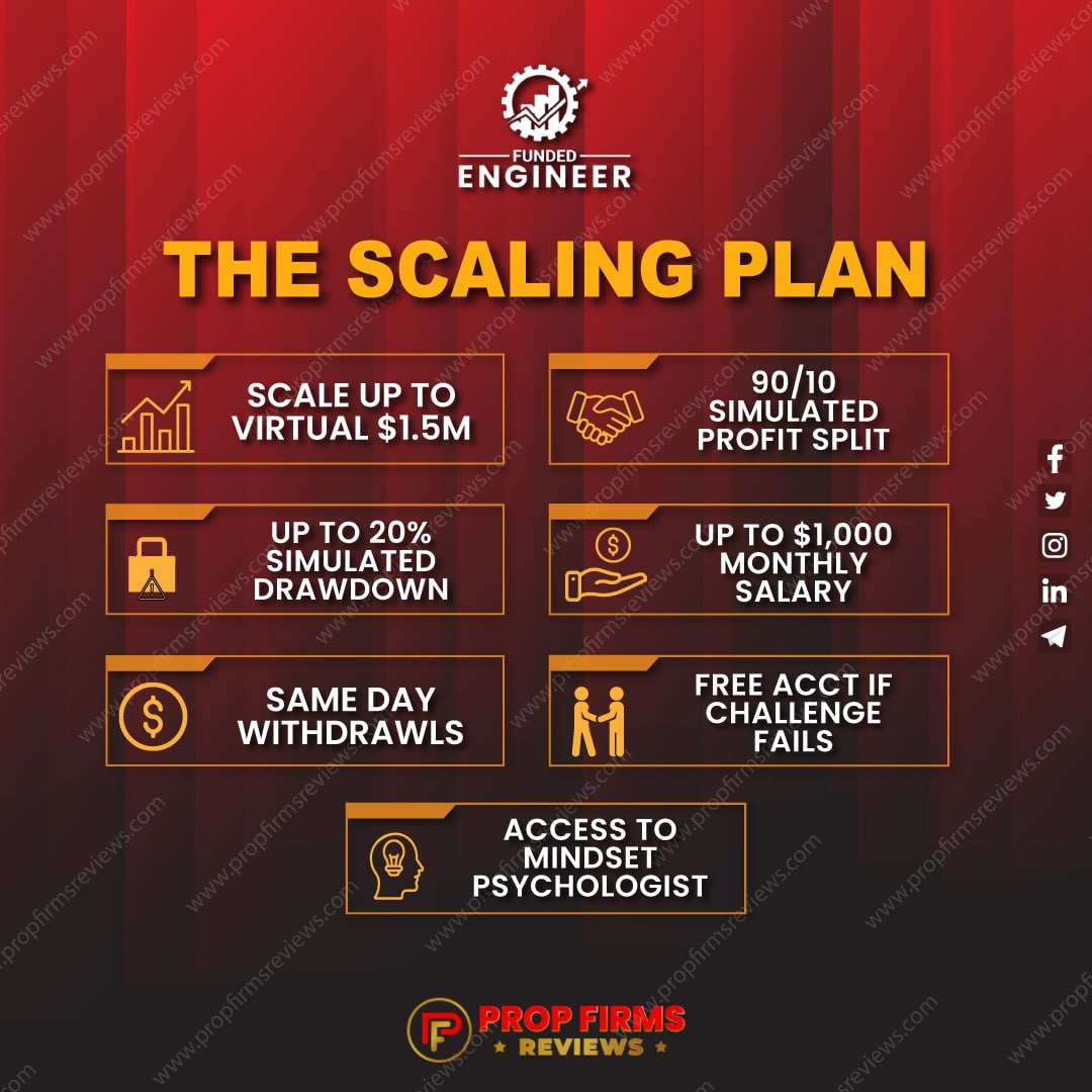 Unlock Financial Freedom: The Funded Engineer Scaling Plan - Forex Prop ...