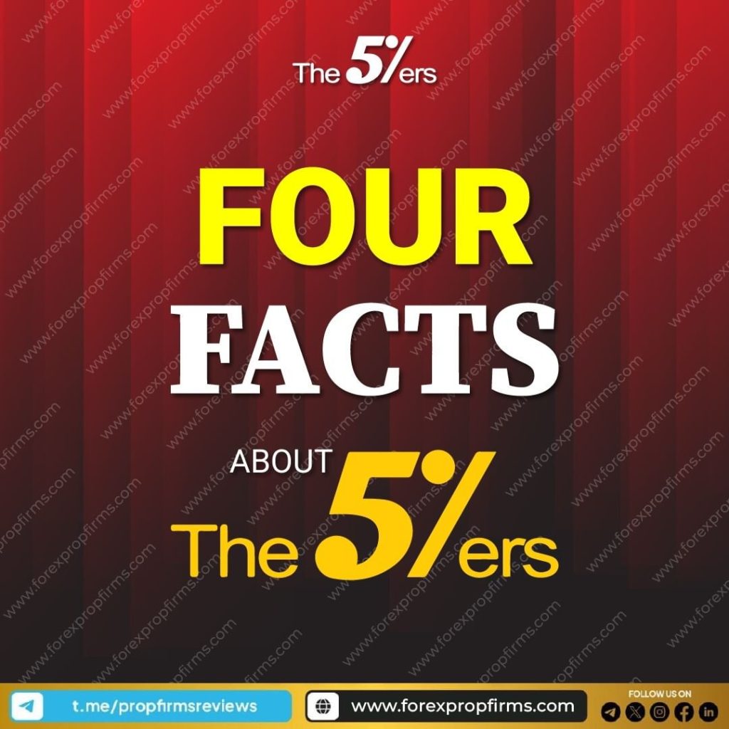 Future of Trading Platform: The5%ers - Forex Prop Firms