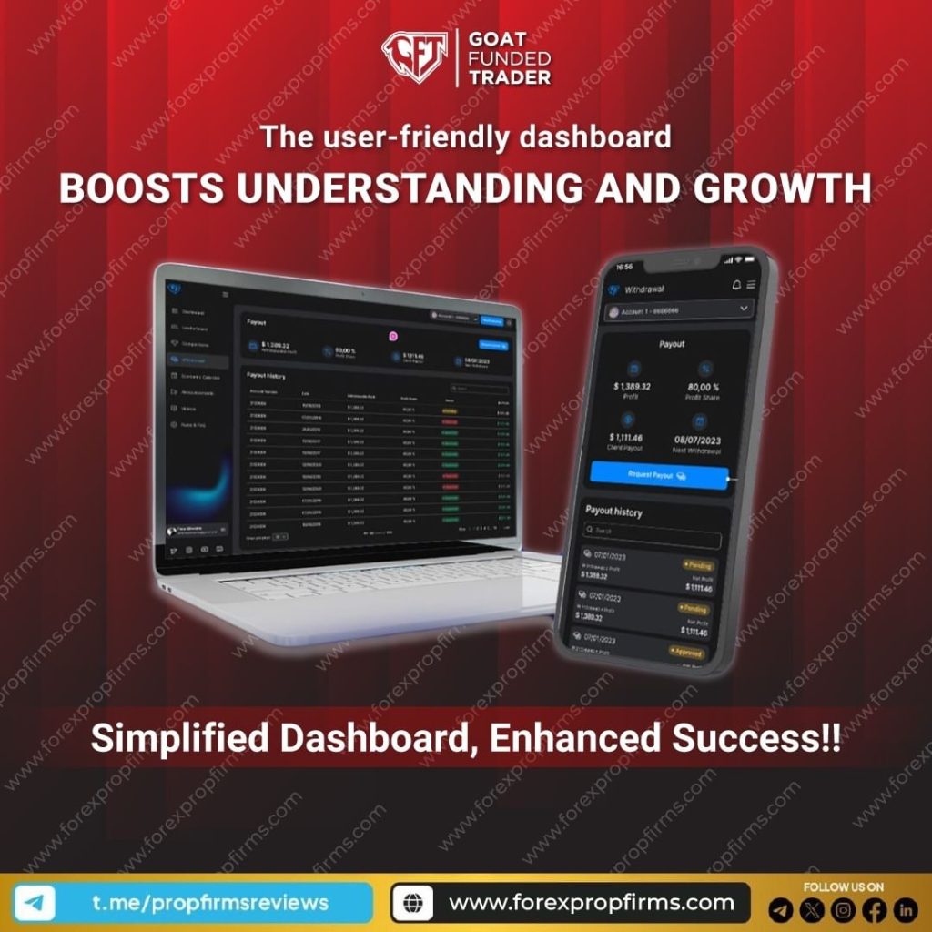 Enhanced Trading Experience: GOAT FUNDED TRADER Dashboard Unveiled ...