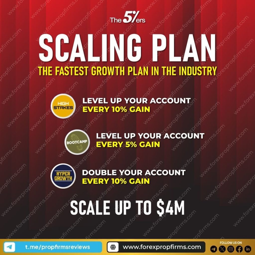 Unlocking Trading Growth: The5%ers' Strategic Scaling Approach! - Forex Prop Firms
