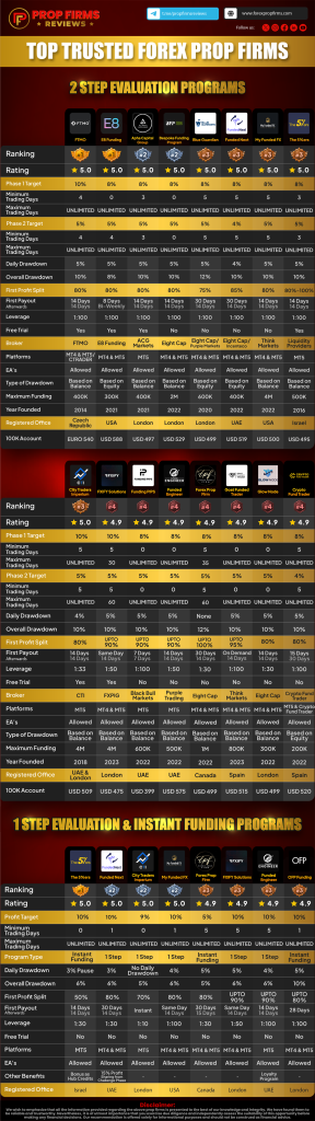 Prop Firms Monthly Ranking January 2024 - Forex Prop Firms