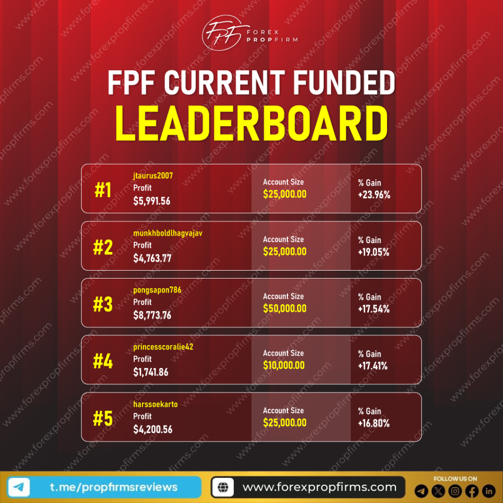 Forex PropFirm Current Funded Leaderboard! - Forex Prop Firms