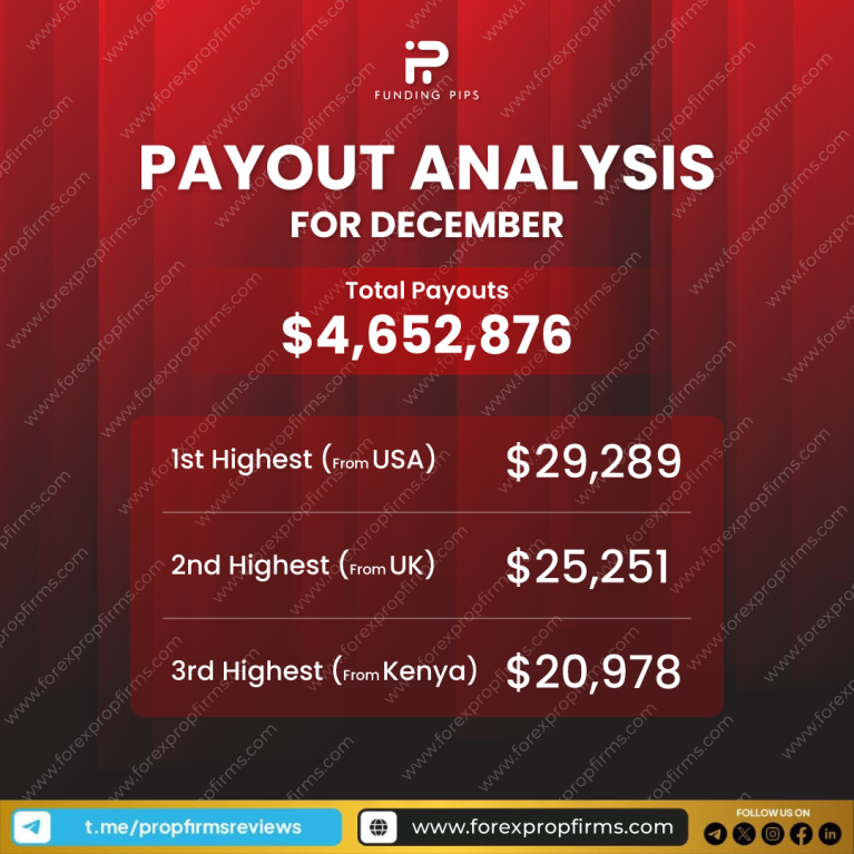 Funding Pips December 2023 Payouts! - Forex Prop Firms