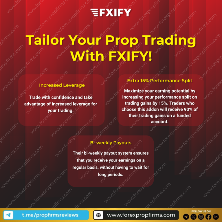 Tailor Your Prop Trading With FXIFY! - Forex Prop Firms