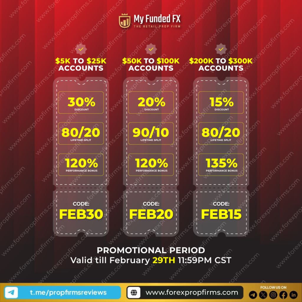 My Funded FX - Limited Time Promotions! - Forex Prop Firms