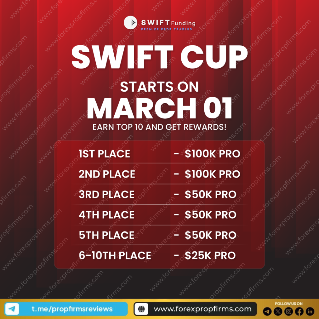 Swift Funding Unveils SWIFT CUP! - Forex Prop Firms