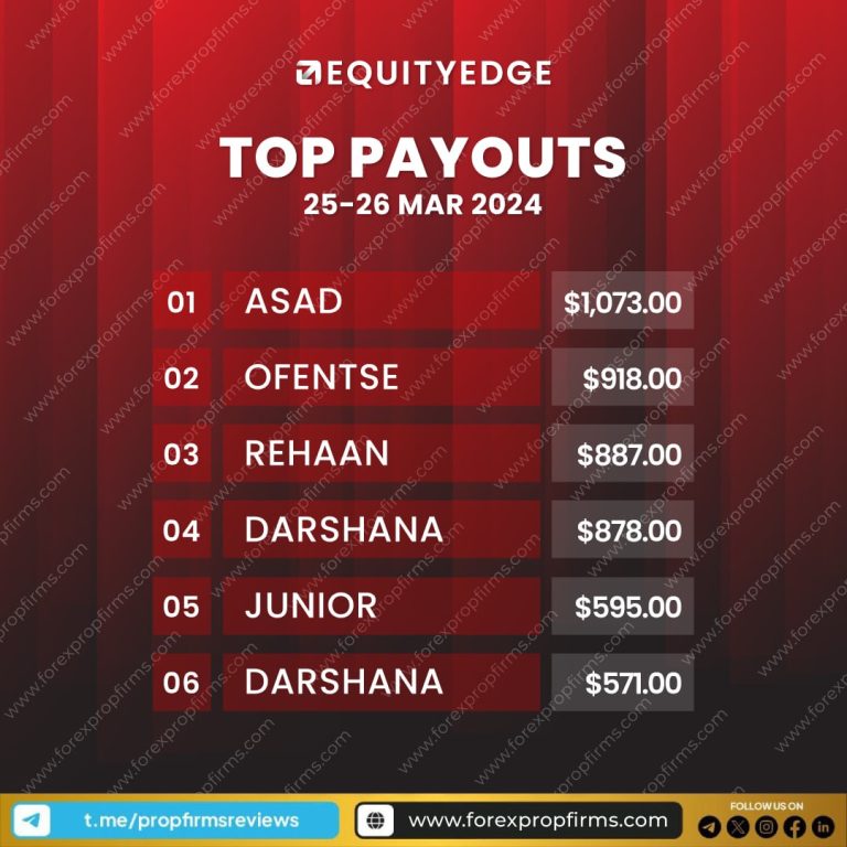 EquityEdge Explore Top Payouts - Forex Prop Firms