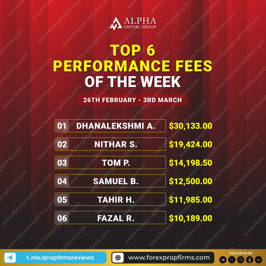 Alpha Capital Group's Top Performers! - Forex Prop Firms