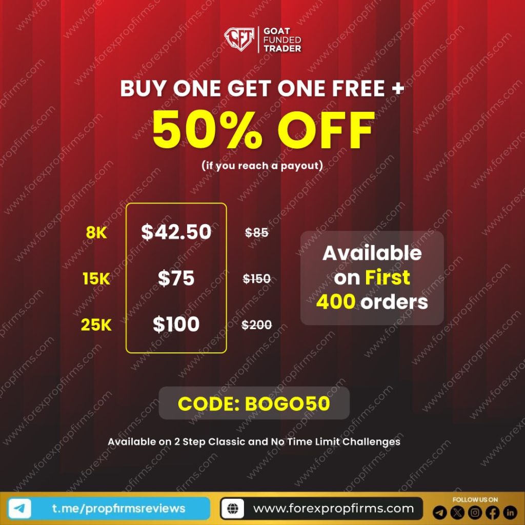 Goat Funded Trader: Limited Time Offer