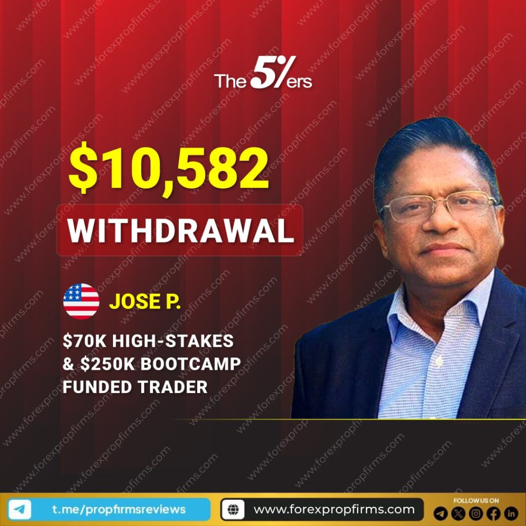 A Journey with The5ers Prop Firm- Forex Prop Firms