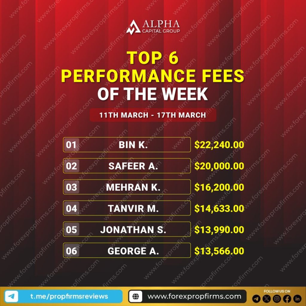 Alpha Capital Group's Top Traders Shine