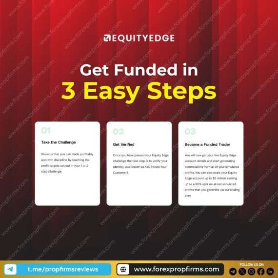 Unlock Trading Success with Equity Edge! - Forex Prop Firms