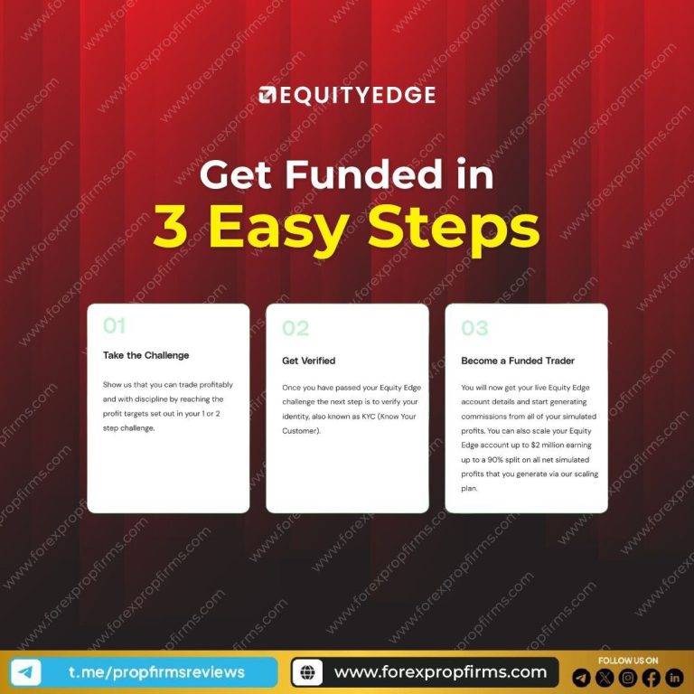 Unlock Trading Success with Equity Edge! - Forex Prop Firms