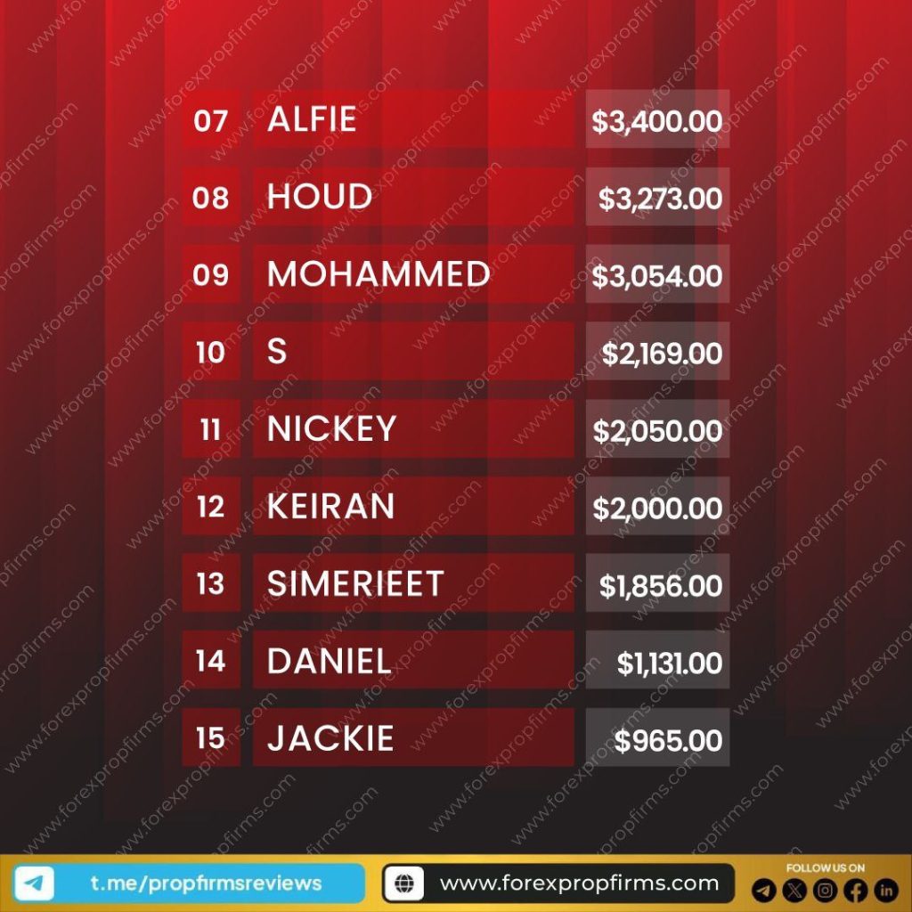 Equity Edge's Top Trading Triumphs Unveiled! - Forex Prop Firms