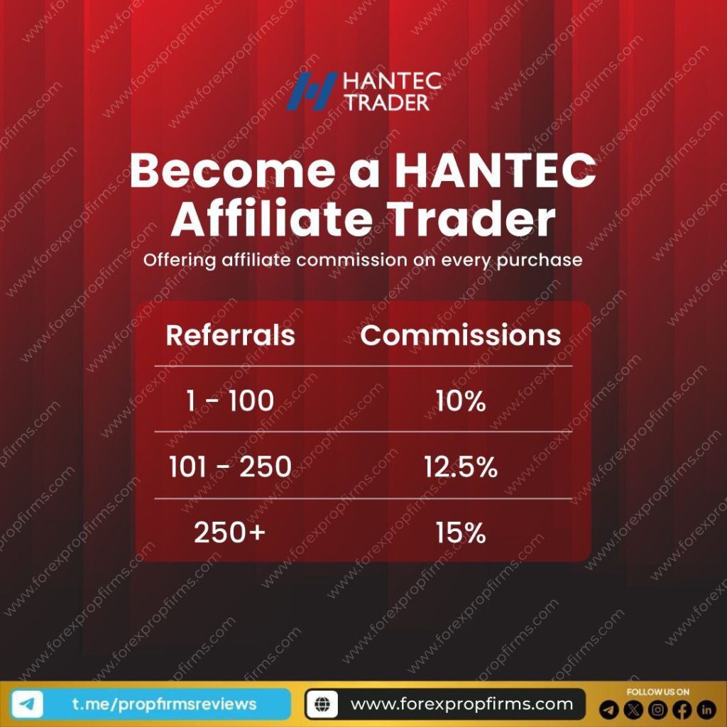 Hantec Affiliate Program: Unlock Your Earning Potential! - Forex Prop Firms