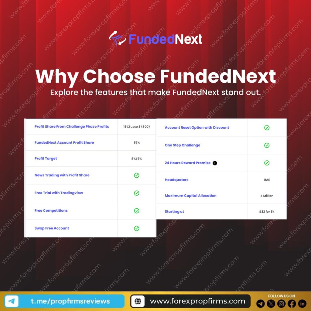 FundedNext: Redefining Fundraising! - Forex Prop Firms