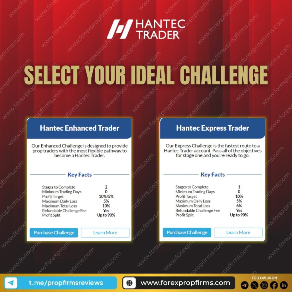 Discover Your Ideal Trading Challenge with Hantec! - Forex Prop Firms
