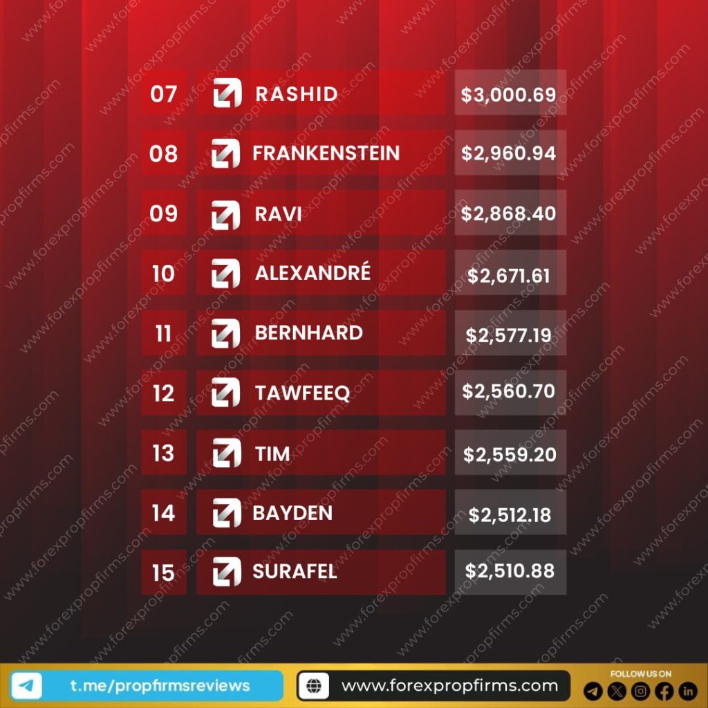 EquityEdge Payouts: Top Trader Wins Revealed! - Forex Prop Firms