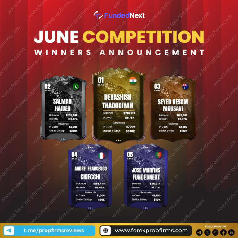 FundedNext June Competition Winners Announced! - Forex Prop Firms