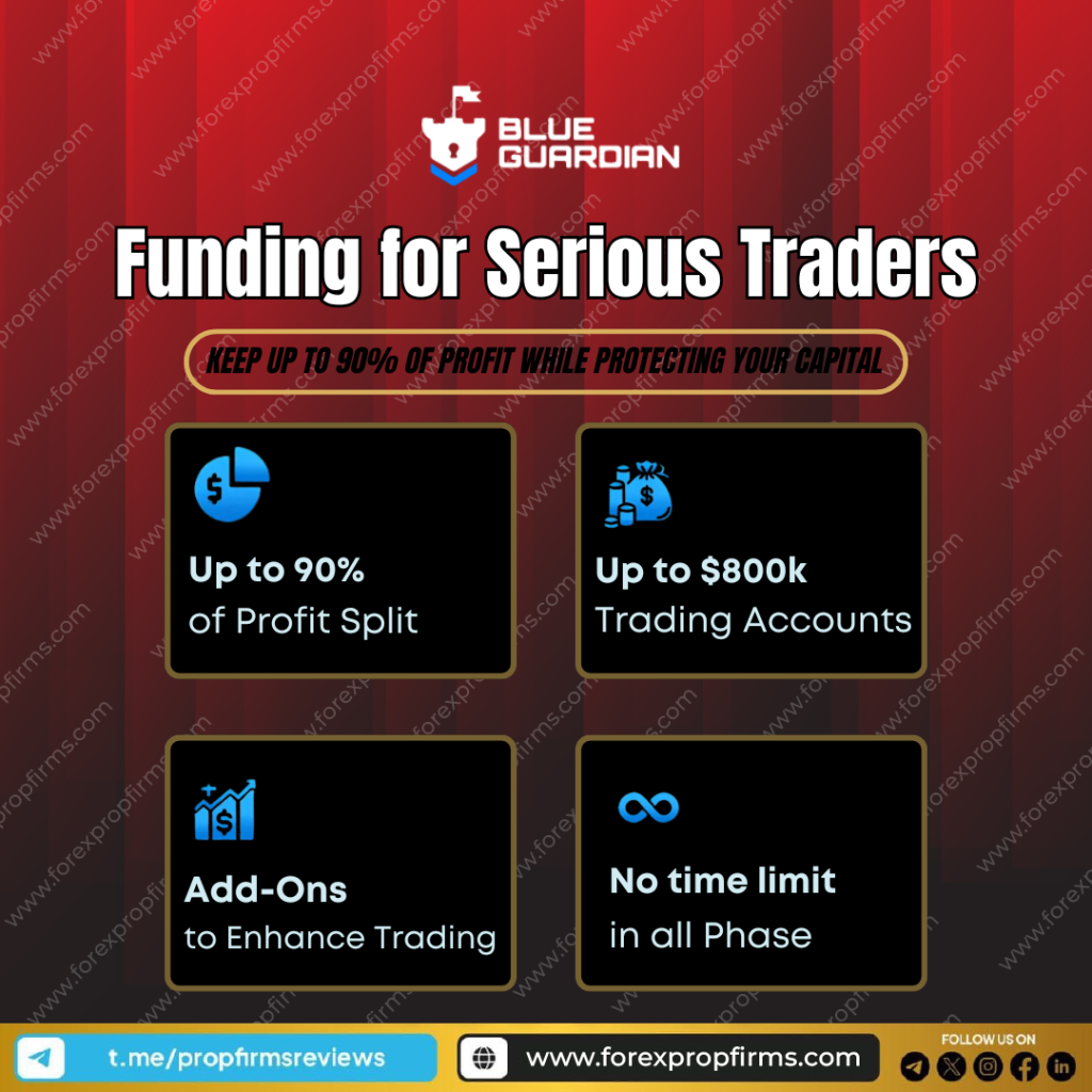 Blue Guardian: Flexible Funded Trading Options! - Forex Prop Firms