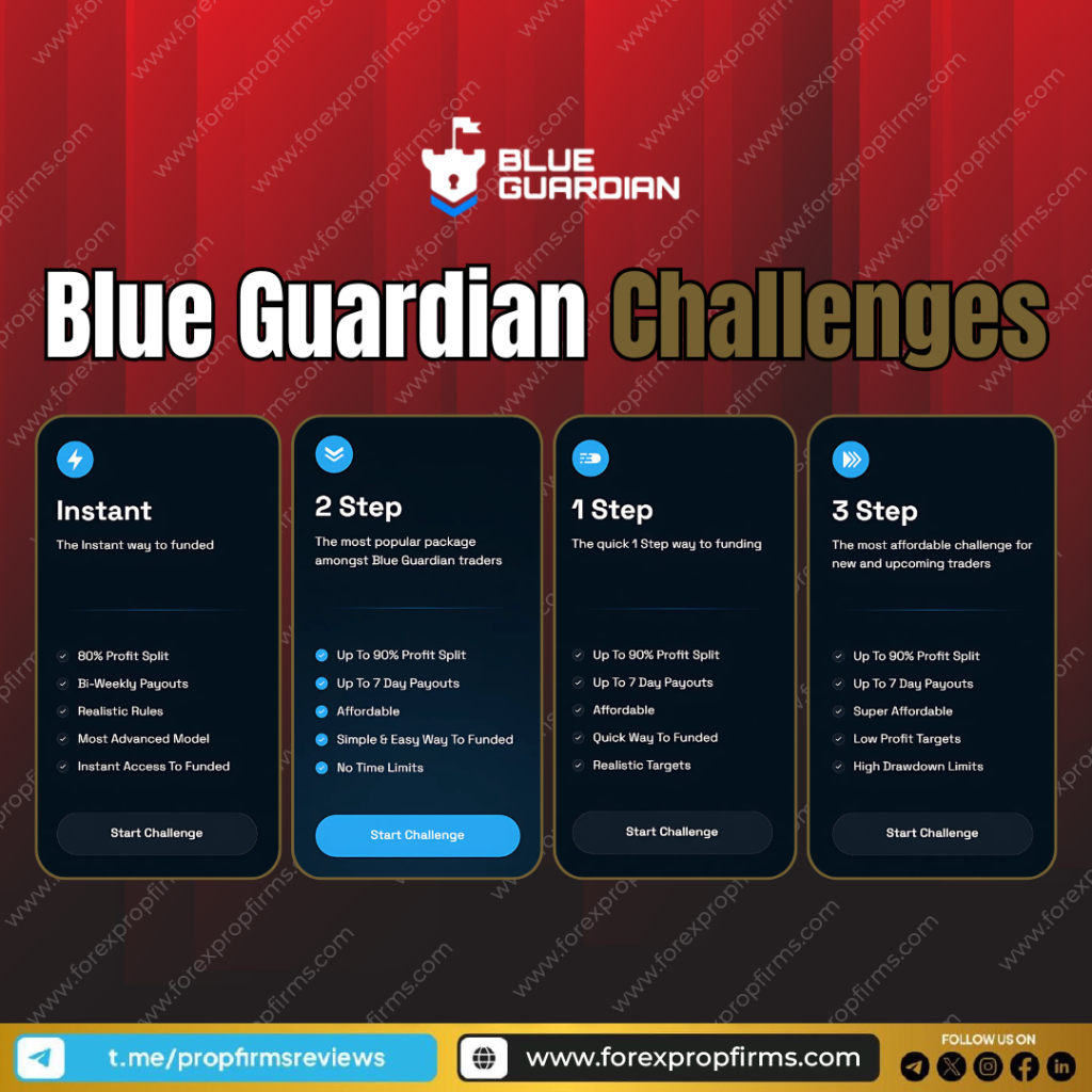 Blue Guardian Funding Challenge Breakdown! - Forex Prop Firms